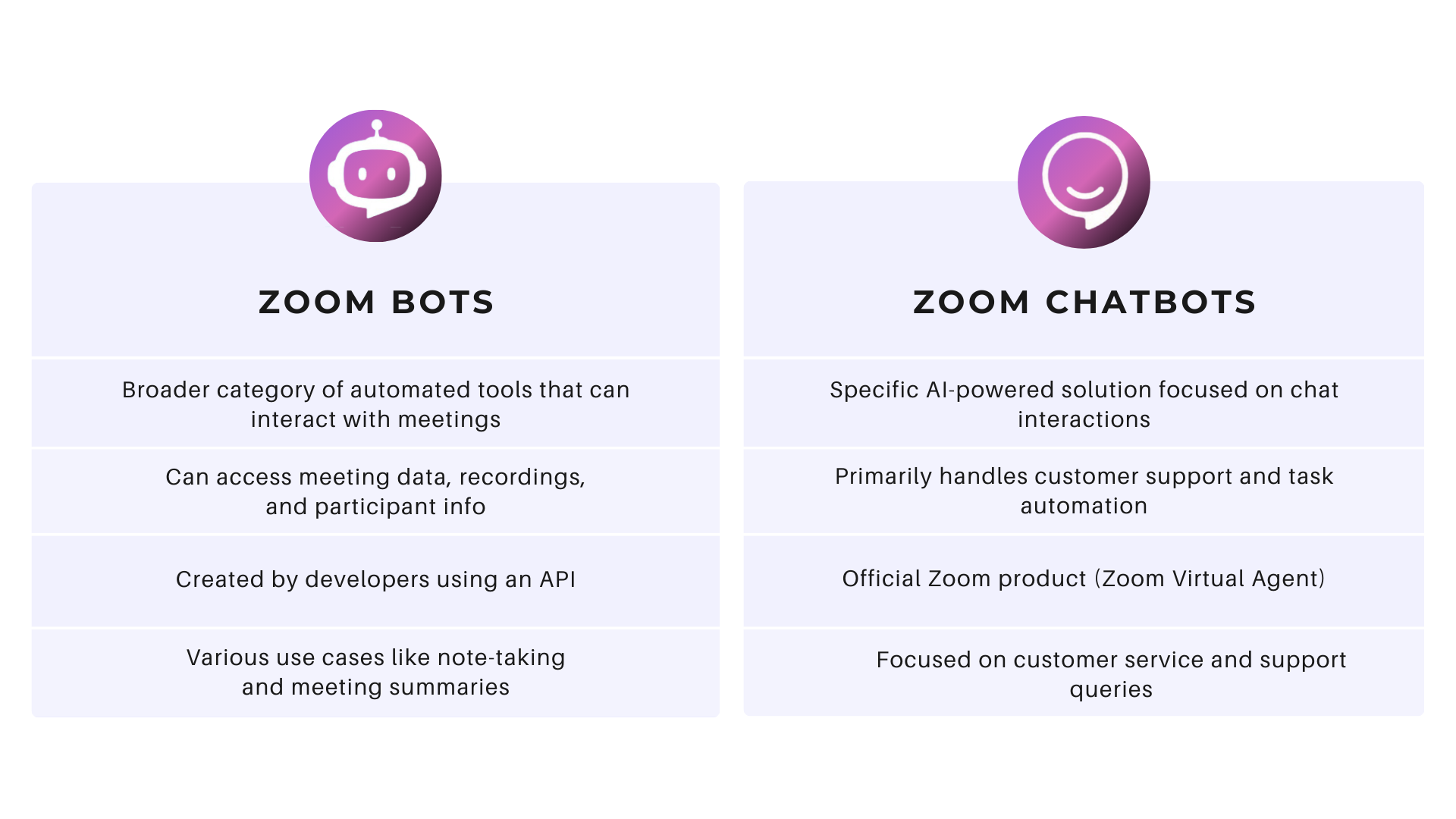 Understanding Zoom Bots for Your Online Meetings
